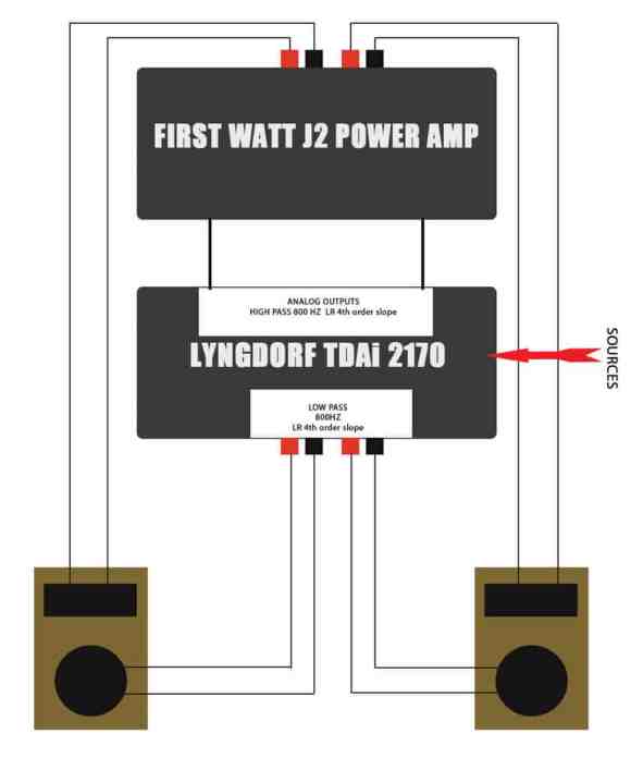 Lyngdorf TDAi 2170 Review - Room Correction & Digital XO
